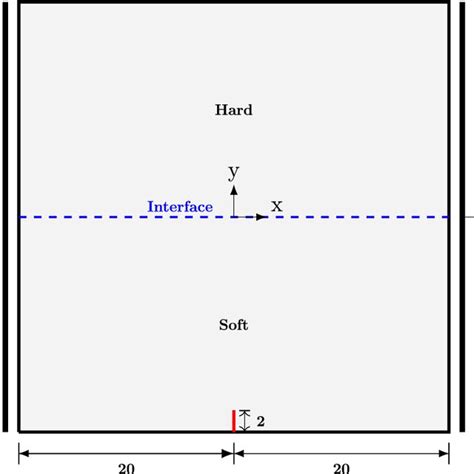 Geometry And Boundary Conditions Of The Single Notched Bimaterial