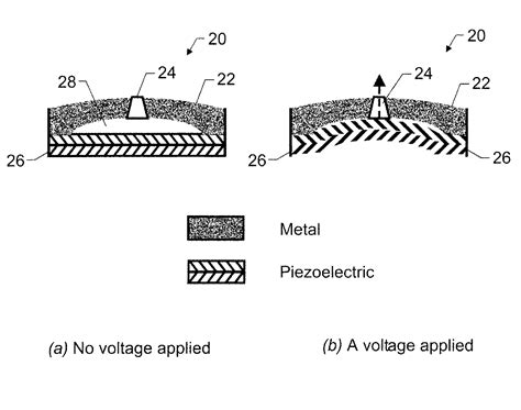 Advanced Modified High Performance Synthetic Jet Actuator With Curved Chamber Eureka Patsnap