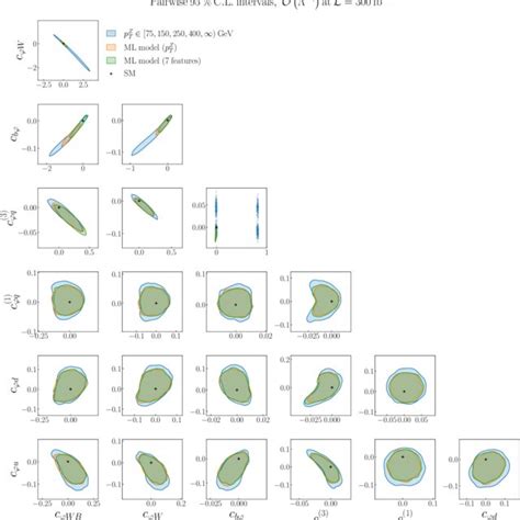 8 Comparison Between Two Different Data Preprocessing Schemes Applied