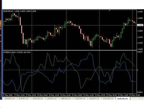 Need Some Help With An Indicator Indices General Mql5 Programming
