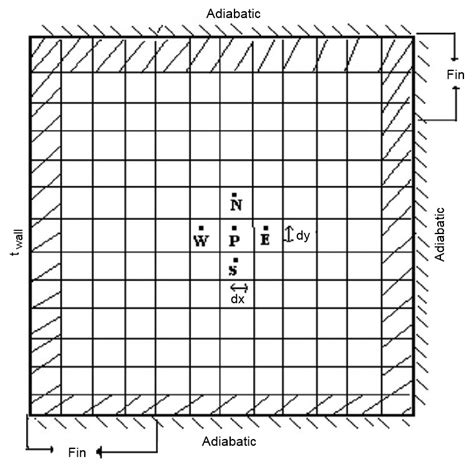 Two Dimensional Domain Download Scientific Diagram