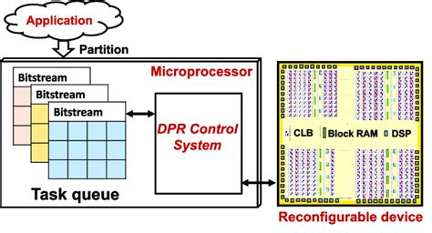 Application Execution Process Under The Cooperation Of A Microprocessor Download Scientific
