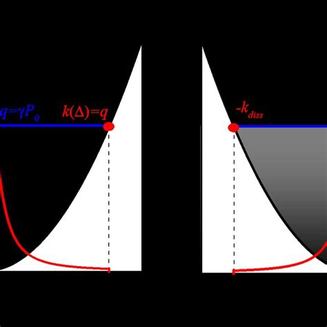 A Ds Spectrum 18 Red Lorentzian Curve And A Wave Number Of
