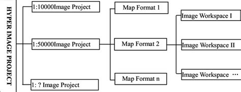 The Data Structure Of Image Database Download Scientific Diagram