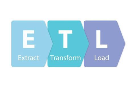 Etl Migration — Data Terrain Dataterrain Medium
