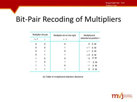 Unit 6 Arithmetic Course Code 10cs46 Prepared By Ppt Download Unit 6 Arithmetic Course Code 10cs46 Prepared By Ppt Download