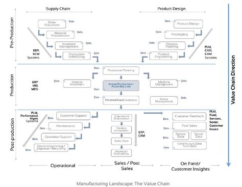 gs lab on linkedin data data everywhere how can businesses benefit