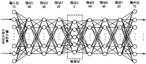 Dnn Deep Neural Network Based Deep Bottleneck Feature Extraction