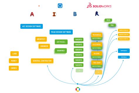 Aecbomcom