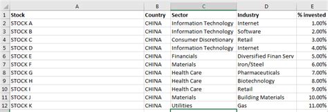 Selecting Specific Rows In Excel And Perform Calculations Using Vba
