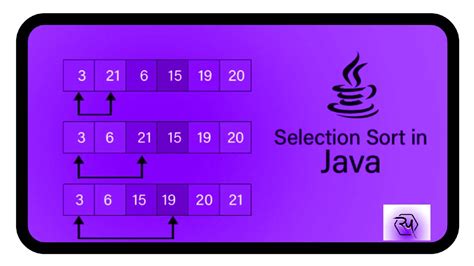 Selectionsort Di Java Youtube