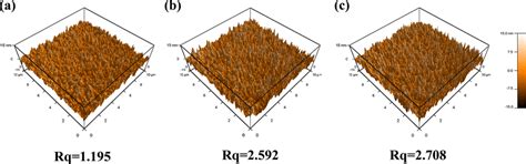 Surface Morphologies Of The Bottom Layer A The Top Layer B And