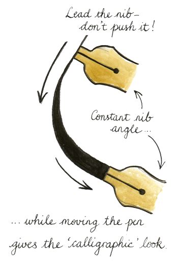 How To Do Calligraphy Writing