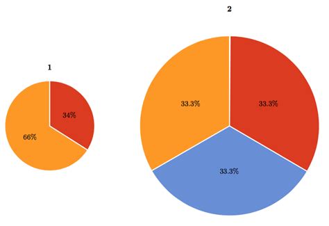 Tikz Pgf Pie Chart Size From Bordaigorl Tex Latex Stack Exchange