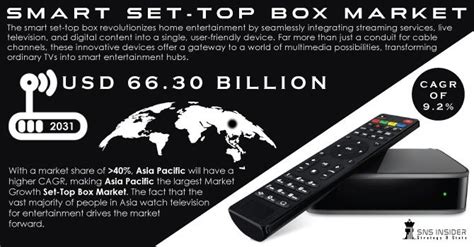 Smart Set Top Box Analysis 2024 Challenges And Opportunities By Anjali Dhase Jun 2024 Medium