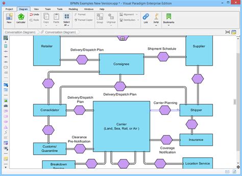 Business Process Modeling BPMN Toolset