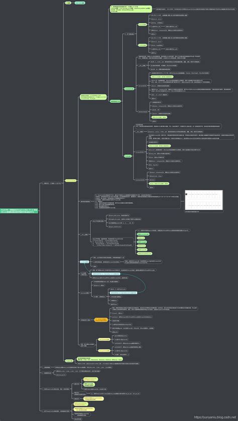Dl之cnn：利用自定义deepconvnet【71】算法对mnist数据集训练实现手写数字识别并预测超过99 阿里云开发者社区