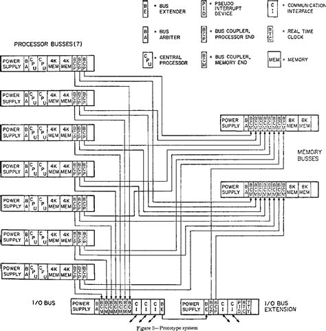 figure 3 from a new minicomputer multiprocessor for the arpa network semantic scholar