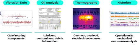 Three Most Common Predictive Maintenance Myths In Mining Industry Pt