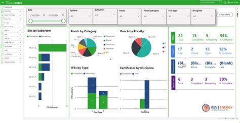 Trackercheck Tracker Technologies