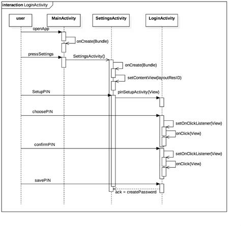 system design