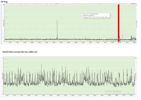 Ap Reboots Max Retransmission To Ap Cisco Community