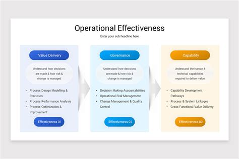 Operational Effectiveness Keynote Template Nulivo Market