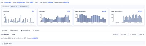 Rollbar Vs Sentry A Superior Sentry Alternative For Error Tracking