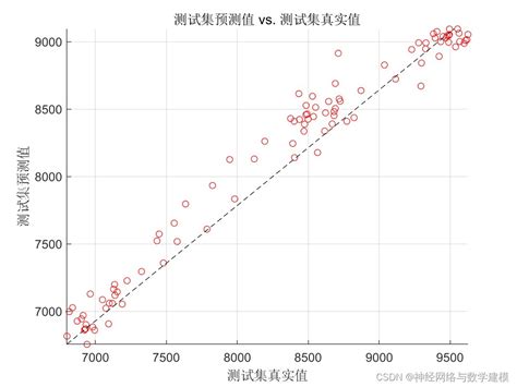 mfo cnn bilstm多输入时序预测 飞蛾扑火算法优化的卷积 双向长短期神经网络 matlab csdn博客