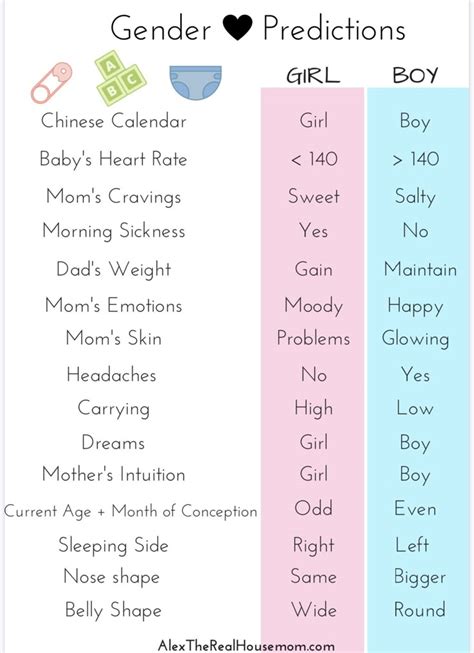 Gender Prediction With Old Wives Tales Free Printable Alex Metallo