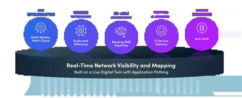 Why Netbrain The Best Network Automation Software