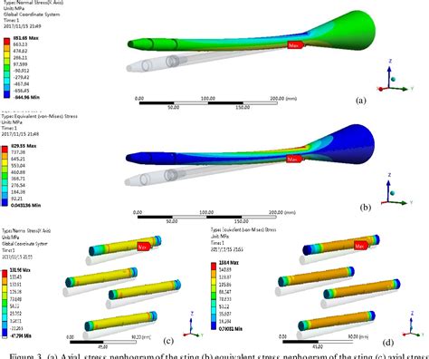 Figure 1 From Active Vibration Control Of Sting Used In Wind Tunnel Semantic Scholar