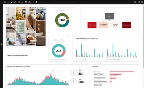 Business Intelligence Dashboard Reporting Software Inetsoft