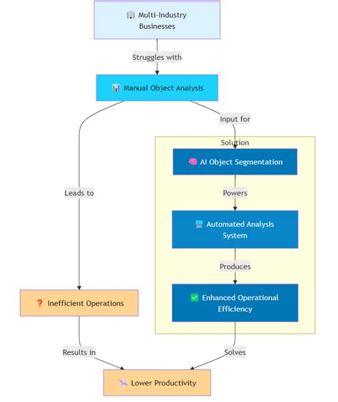 ai object segmentation transforms multi industry operations esided