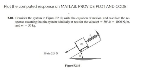 Solved Plot The Computed Response On Matlab Provide Plot