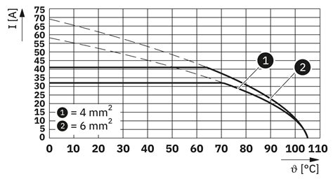Uw 4 S Bu Panel Feed Through Terminal Block 1714119 Phoenix Contact