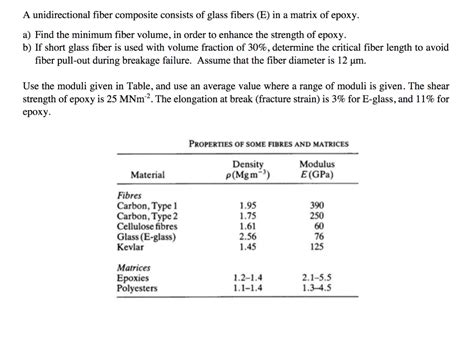 Solved A Unidirectional Fiber Composite Consists Of Gla