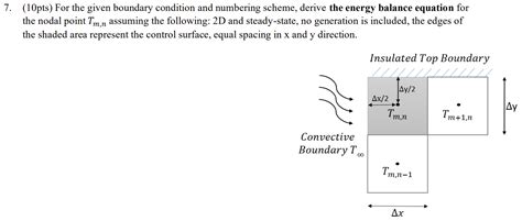 Solved 10pts For The Given Boundary Condition And