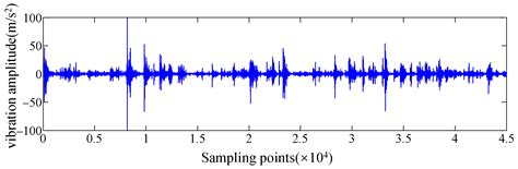Noise Reduction Method For The Vibration Signal Of Reactor Crdm Based On Ceemdaacn Sk
