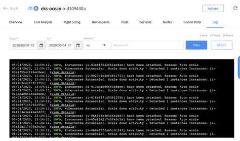 Apache Spark On Kubernetes