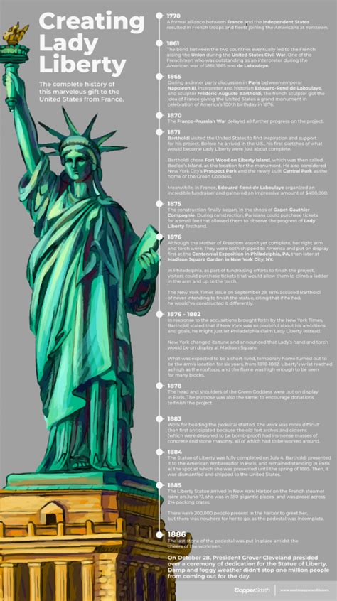 10 Facts About The Statue Of Liberty History