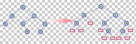 Binary Tree Binary Search Tree Node Data Structure Png Clipart Angle Area Binary Binary