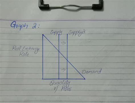 [solved] 5 Capital Flight The Following Graphs Depict The Market For Loanable Funds And The