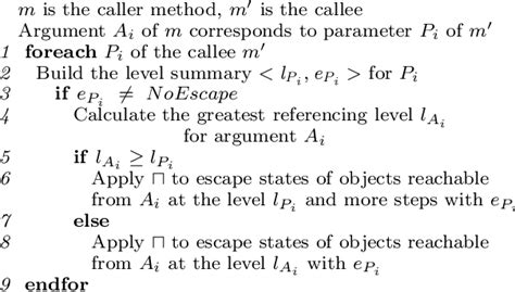 Figure 3 From A Two Phase Escape Analysis For Parallel Java Programs Semantic Scholar