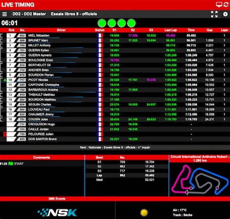 Suivez En Live La Nsk Angerville Kartmag