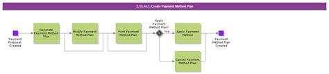 2 13 14 1 Create Payment Method Plan