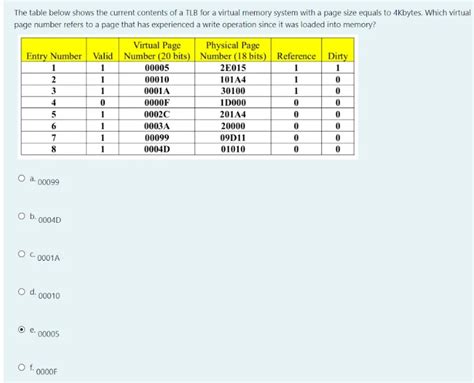 The Table Below Shows The Current Contents Of A Tlb For A Virtual