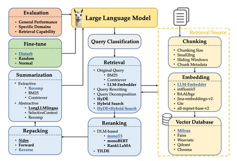 Building Rag Application Using Langchain 🦜 Openai 🤖 Faiss By