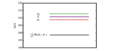 One Sample Spectrum Of The Z Model Dashed Lines Correspond To Two