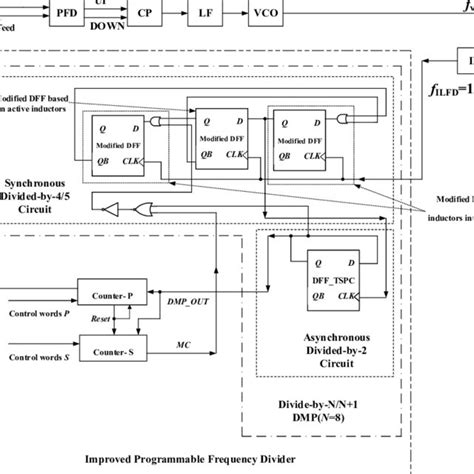 Block Diagram Of The Ka Band Pll And The Improved Programmable